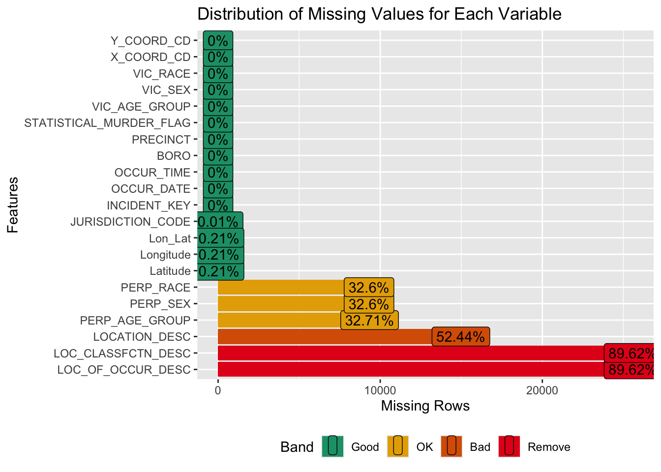 Exploratory Data Analysis of Incident Level Shooting Data in New York ...