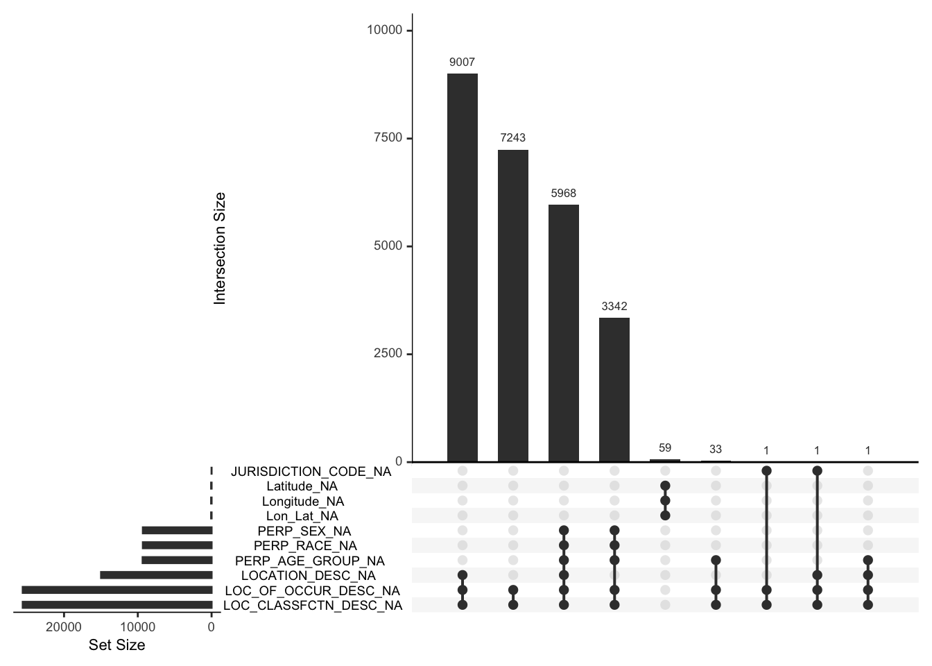Exploratory Data Analysis of Incident Level Shooting Data in New York ...